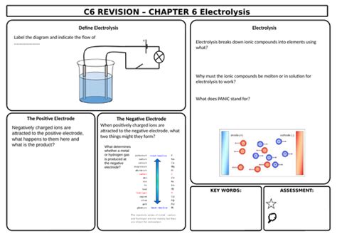 Aqa Gcse Chemistry 9 1 C64 Electrolysis Of Aqueous Solutions