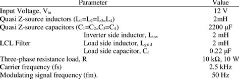 Parameters Used In Simulation And Experiment Download Scientific Diagram