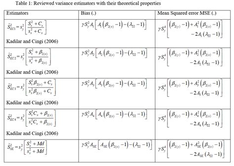 improved estimator of population variance using measure of dispersion