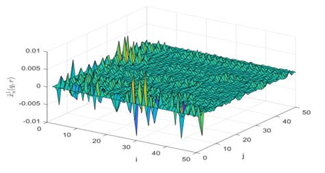A Recursive Filter For A Class Of Two Dimensional Nonlinear Stochastic Systems