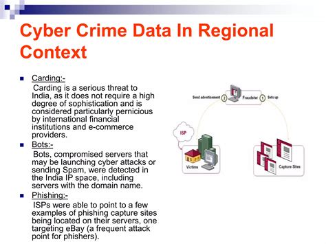 Cyber Crime Presentationppt