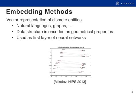 Icml2019読み会 Hyperbolic Disk Embeddings For Directed Acyclic Graphs
