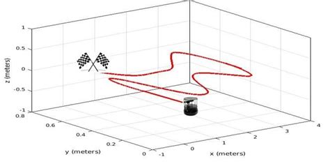 10 Odometry Of Turtlebot Download Scientific Diagram