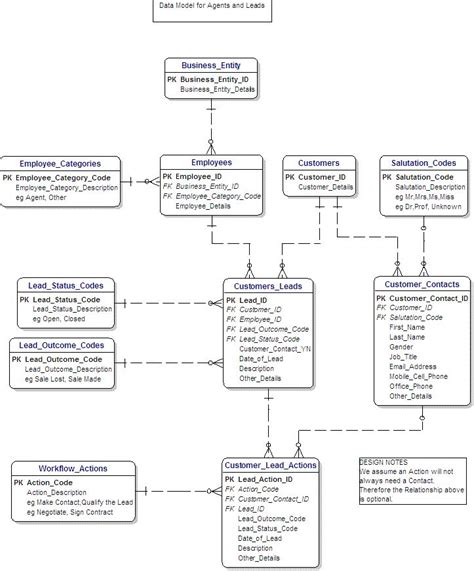 25 Use Case Diagram For Ngo Management System UsmanMatilde
