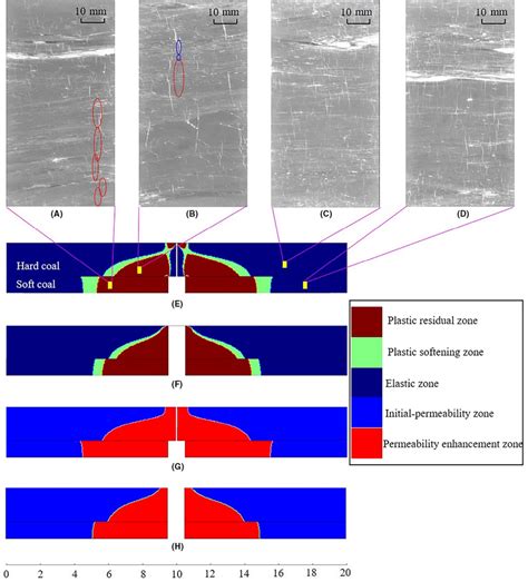 Results Numerical Simulation And Fractures Observation A The Scanning