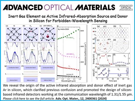 Csp Computational Semiconductor Physics