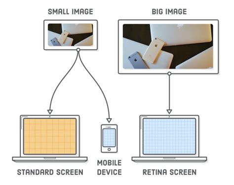 how to make my website mobile responsive webiotic