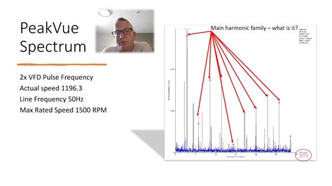 Vibration Analysis Peakvue Outer Race Defect Youtube