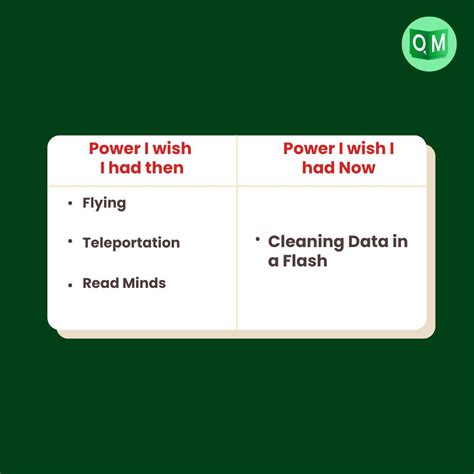 Data Excel Spreadsheet Excelhacks Exceltips Exceltricks… Office Master