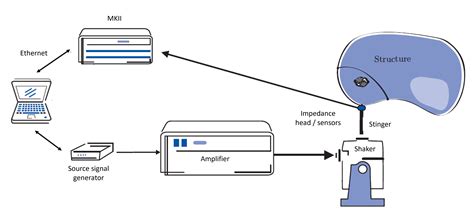 Shaker Testing Vibestechnology