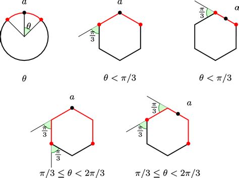 The Red Arc Is The Turn Neighborhood Download Scientific Diagram