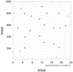 PyNGL Graphical Gallery