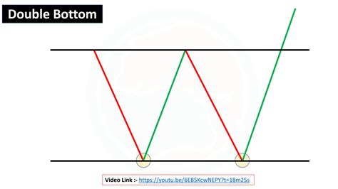 SOLUTION Trading Chart Patterns Course Studypool