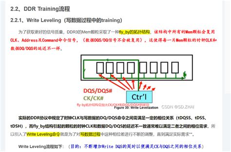 DDR科普 DDR PHY ZLIN
