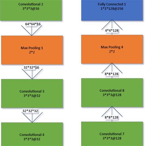 Figure2 In This Figure Malaria Parasites Types Are In First Row Ie