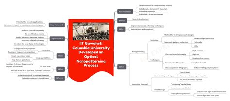 Iit Guwahati Columbia University Developed An Optical Nanopatterning