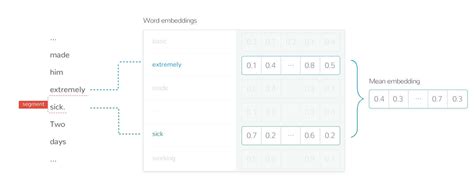 Image Classification With Client Side Neural Network Using Tensorflow