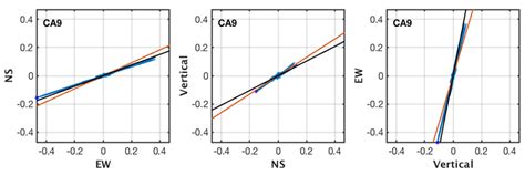 Top The Polarization Pattern Obtained For The Tripole Event Of Fig 2 Download Scientific
