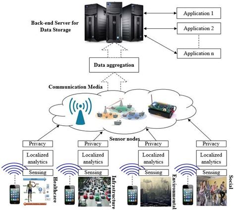 infrastructure required to support the mcs framework download