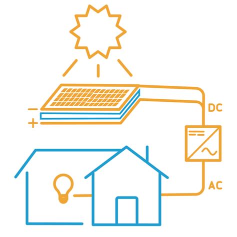 How Do Solar Panels Work Cromwell Solar