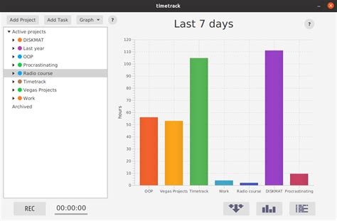 GitHub Cybersepp Timetracker An App To Track Time