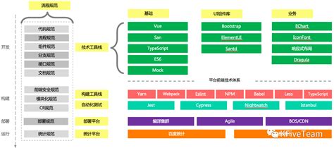 to b前端 ci cd建设实践