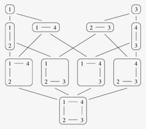 A Square Graph And The Hass Diagram Of Diagram Transparent PNG X Free Download On