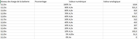 Mesurer Une Tension Avec Pont Diviseur Français Arduino Forum