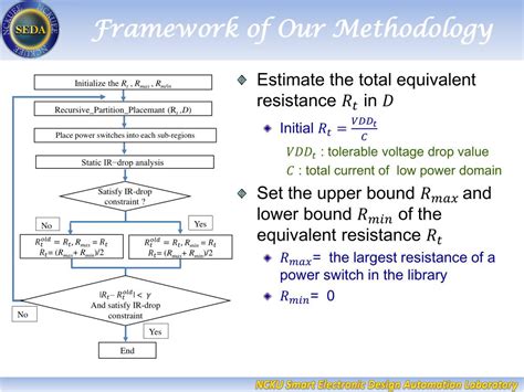 Ppt Current Density Aware Power Switch Placement Algorithm For Power Gating Designs Powerpoint