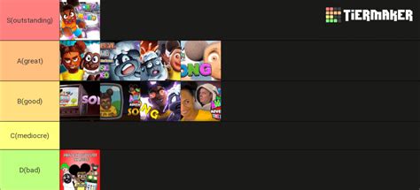 My Nerdcore Songs Tierlist R Amandatheadventurer