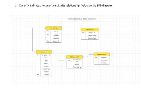 solved 1 correctly indicate the correct cardinality