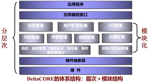 【操作系统】期末复习汇总最全版本！andand电子科技大学2023期末考试 操作系统期末汇总 csdn博客