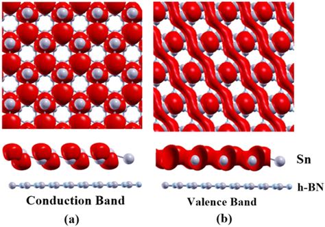 Real Space Charge Density Distribution Of A Conduction Band And B