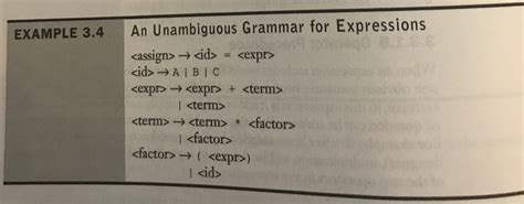 solved example 3 4 an unambiguous grammar for expressions