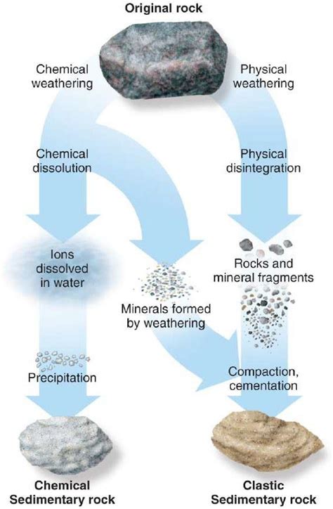Chemical Sedimentary Rock Examples
