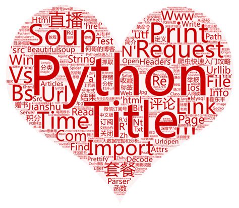 Python文本挖掘：词云图3、查询词云图的含义使用python对下列一段文字生成词云图。 Csdn博客