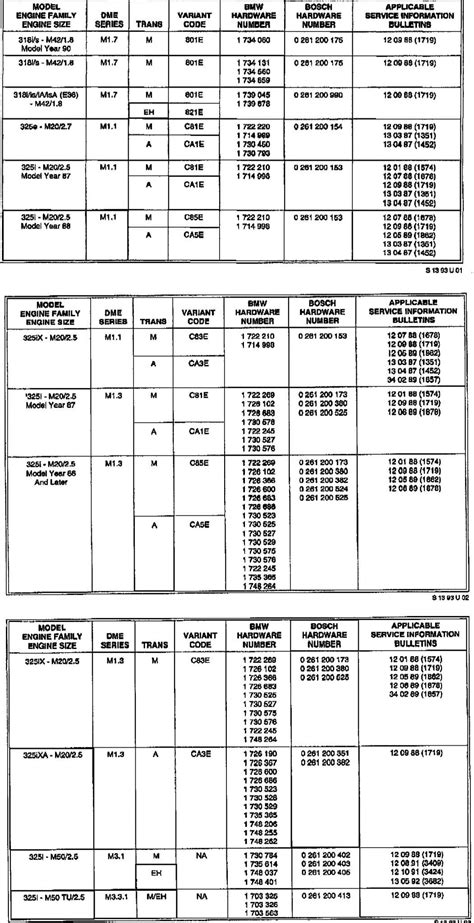 E30 Ecu Variant Programming Specificity Between Manual And Auto Cars