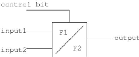 the concept of polymorphic gate utilized in the experiments if control
