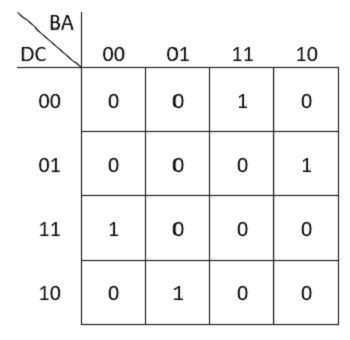 Karnaugh Map Logic Gates