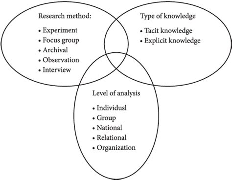 research matrix suggested source authors 2019 download scientific