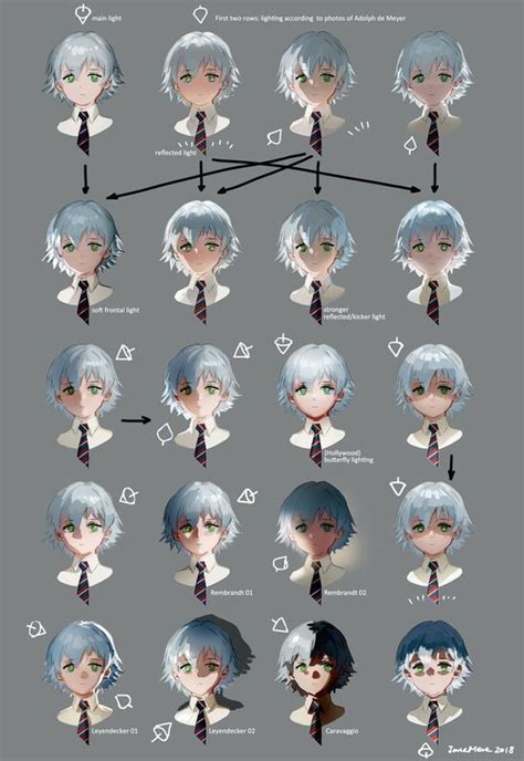 Pin By Raven On Lighting Shadow Drawing Digital Art Tutorial Anime Art Tutorial