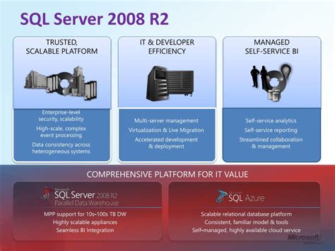 Ppt Sql Server And Sql Azure Hand In Hand When And How To Extend