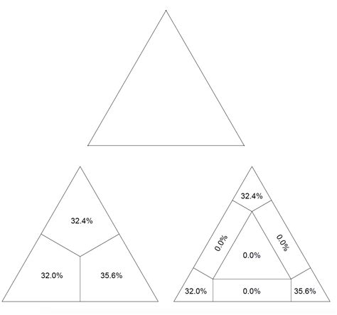 rna seq how to make unrooted tree for likelihood mapping result by