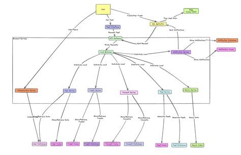 title solving the minimum size subarray sum problem with a sliding