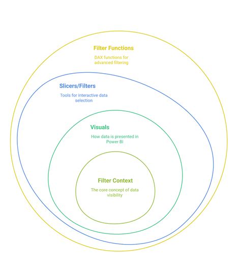understanding dax contexts filter context row context and context