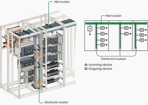 How To Assemble Lv Electrical Switchboard Technical Guide Eep Electrical Panel Power