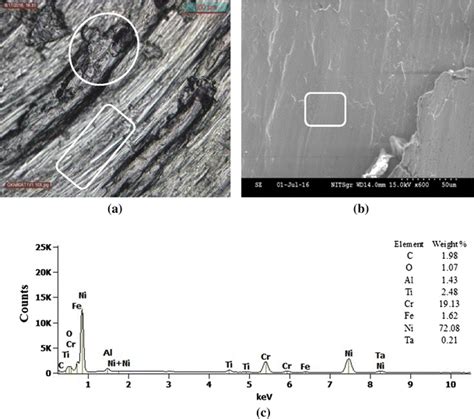 A Optical Micrograph B Sem Micrograph And C Its Eds Spectra Of Disc N