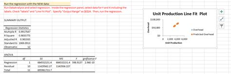 Solved Question 3 2 Run Regression Analysis Based On The