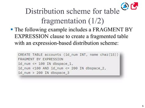 Distributed Database Management Systems Ppt