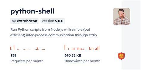 Python Shell CDN By JsDelivr A CDN For Npm And GitHub